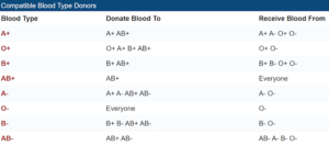 The Best 14 Mysterious Facts About Rh Negative Blood